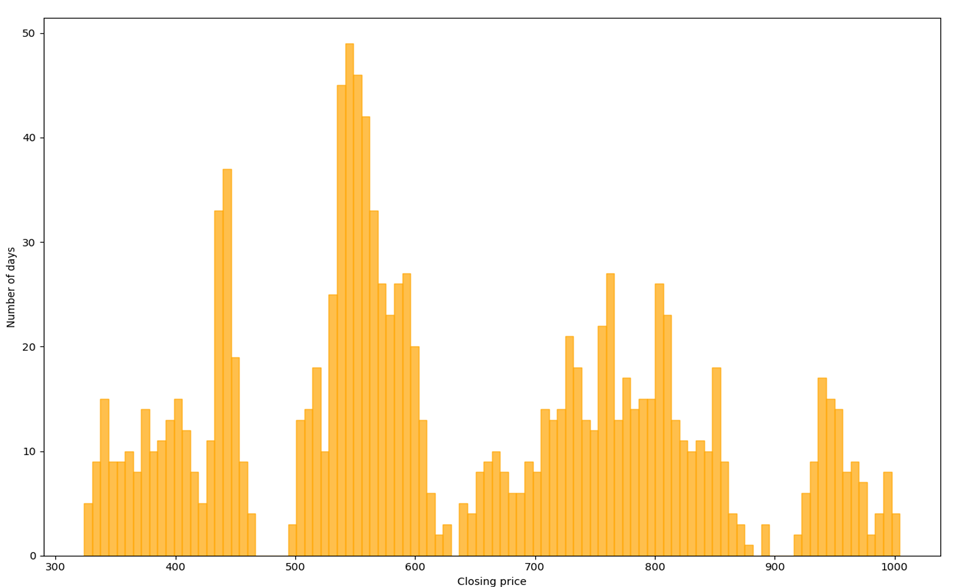 Brief Introduction of Value at Risk (VaR) and Its Implementation in ...