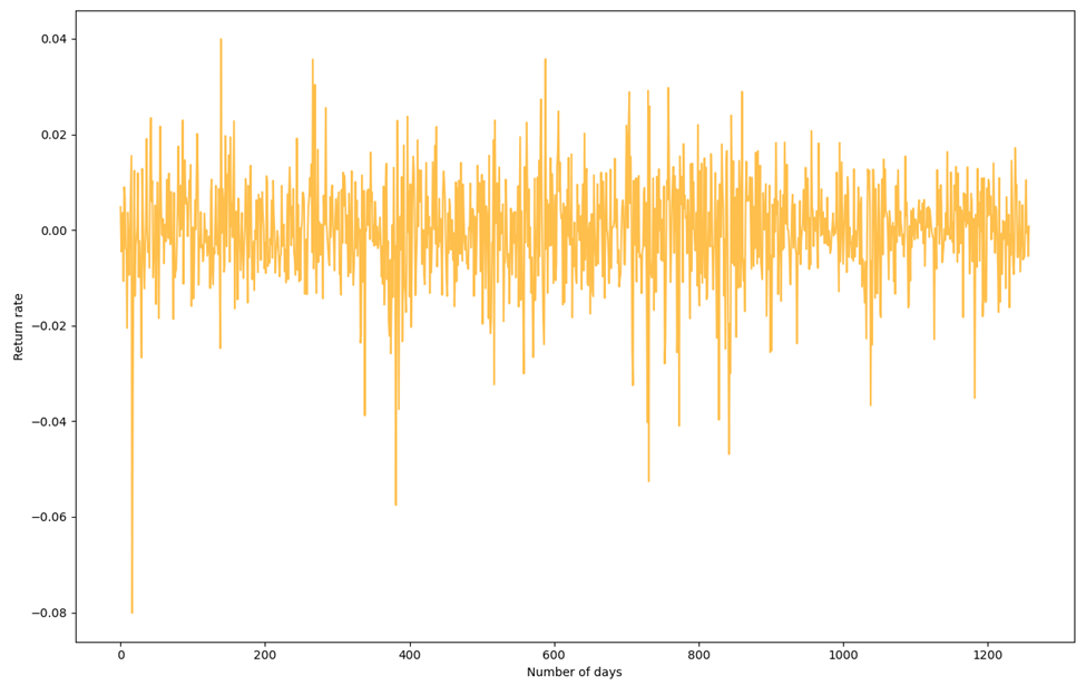 Brief Introduction of Value at Risk (VaR) and Its Implementation in ...