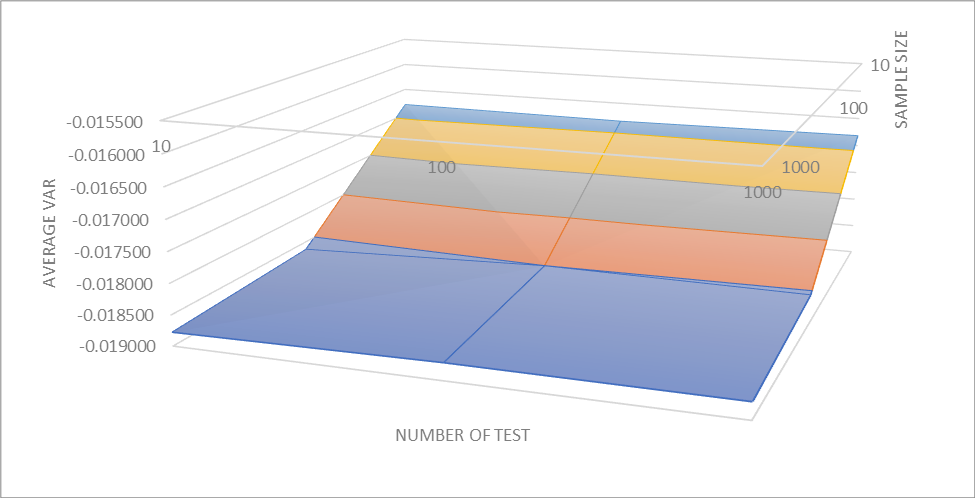 Brief Introduction of Value at Risk (VaR) and Its Implementation in ...