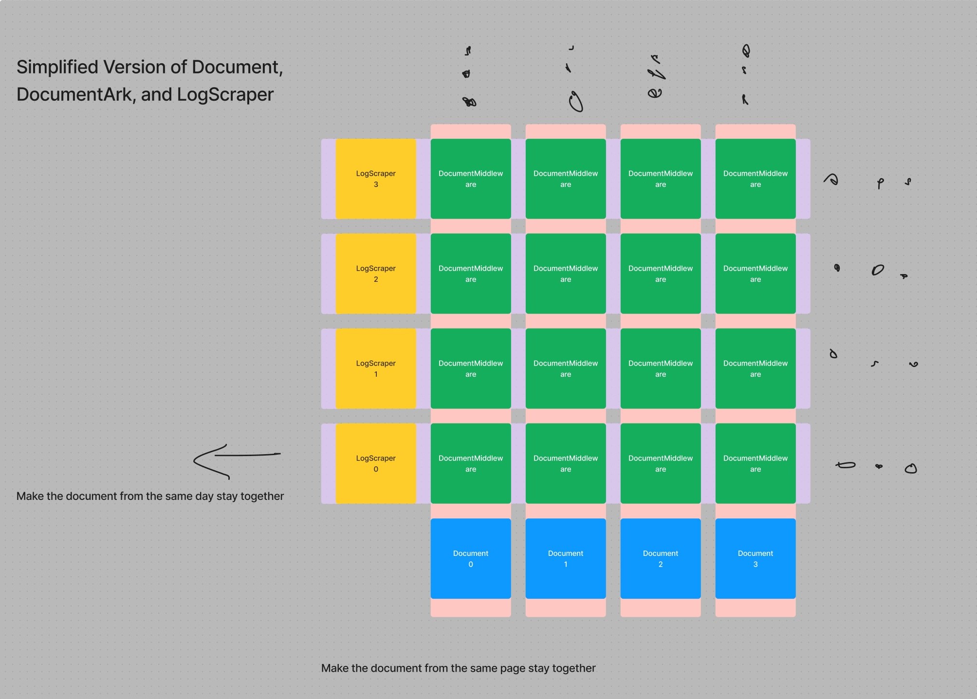 Search So: Redesign database for HTML archive - Loe's Blog